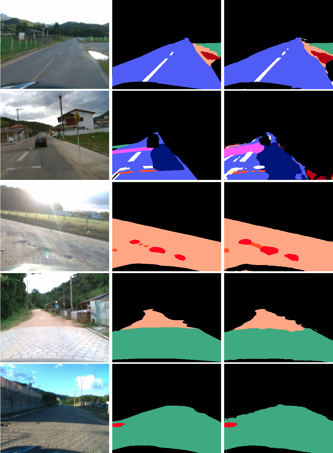 Road Surface Classification An Approach For Road Surface Type And