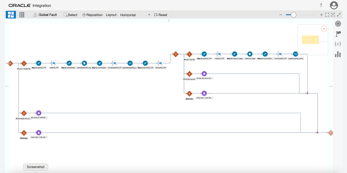 End-to-End Data Pipeline on AWS: Using S3, Glue, Athena, and QuickSight | by Dinushi Ariyasena ...
