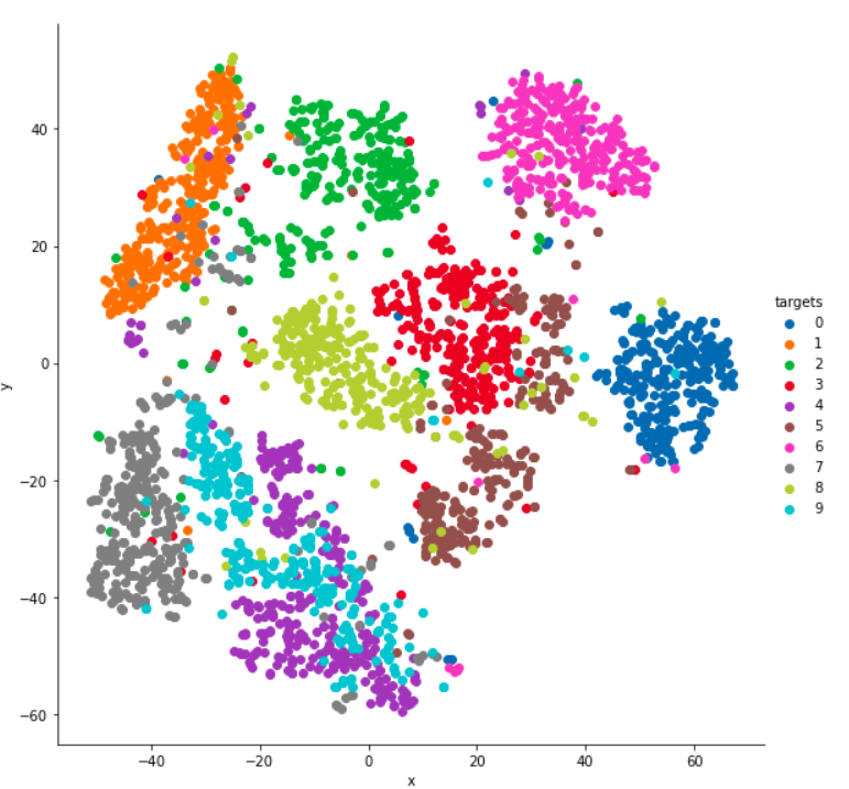 Everything you need to know about indexing in MySQL | by Devang Chavda | Level Up Coding