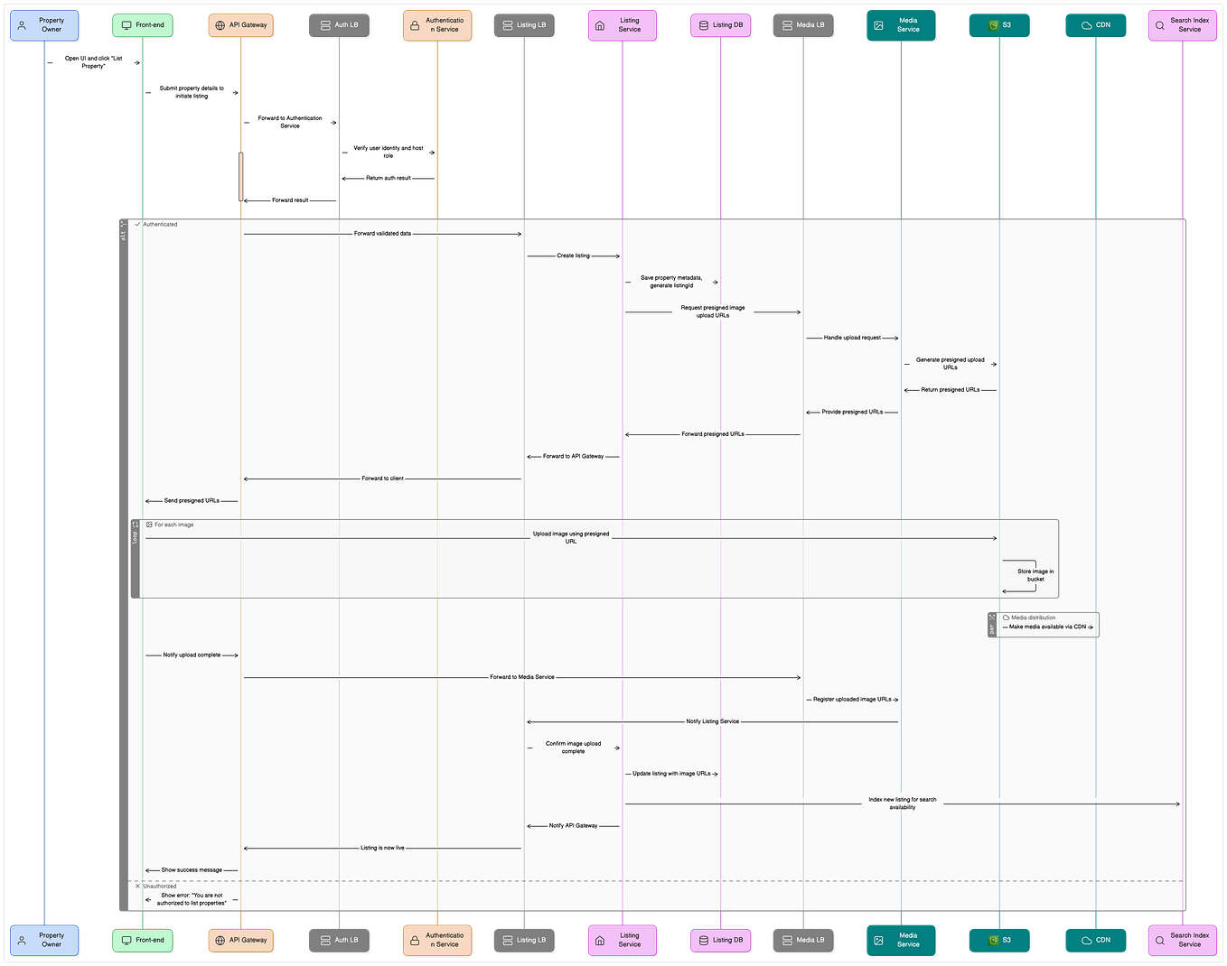 Creational Design Patterns — Abstract Factory | by Subhobroto Roy ...