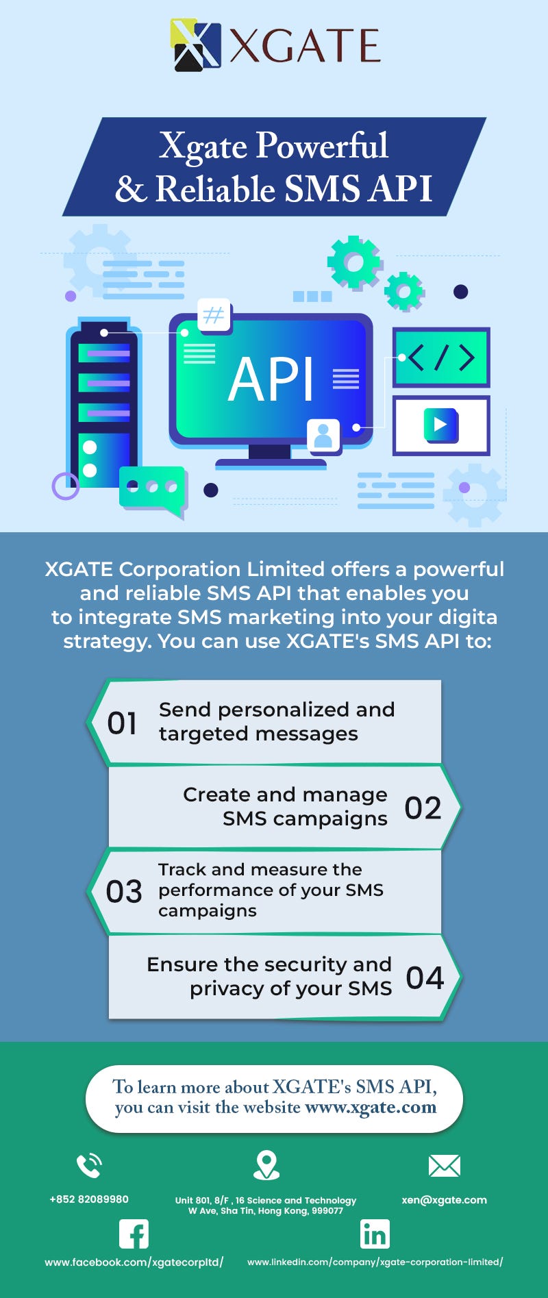 Know Reasons Why SMS API Is Everyone’s Obsession In 2023. - Xgate - Medium