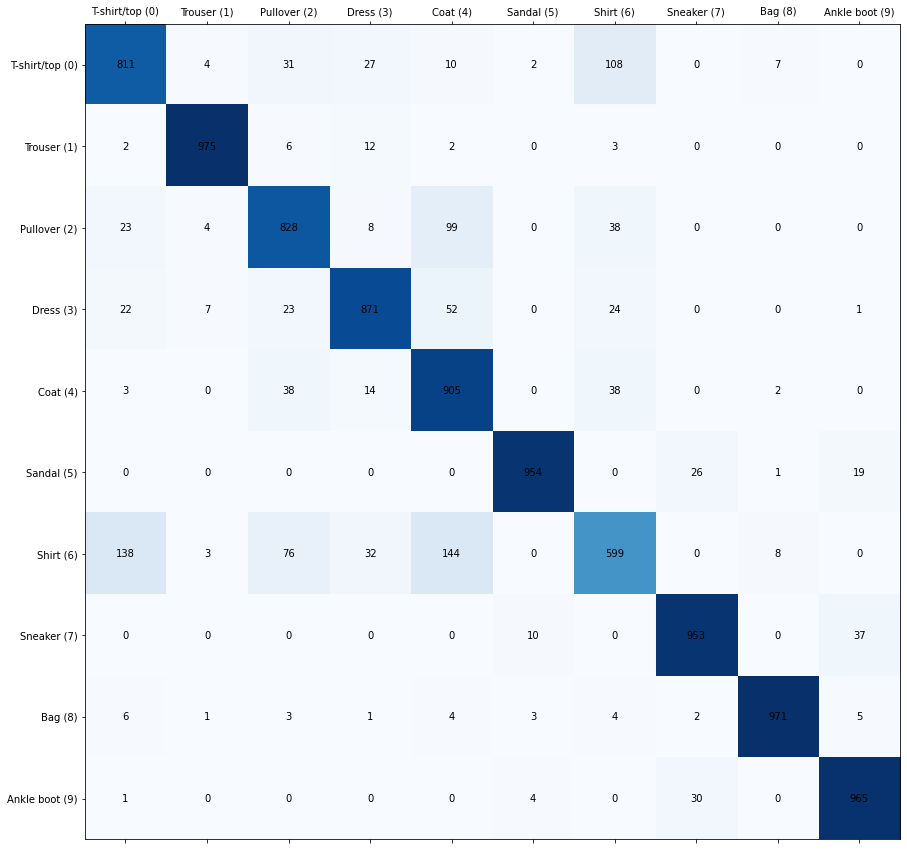 Convolutional Neural Networks using Numpy | by Borun Chowdhury Ph.D. | Analytics Vidhya | Medium