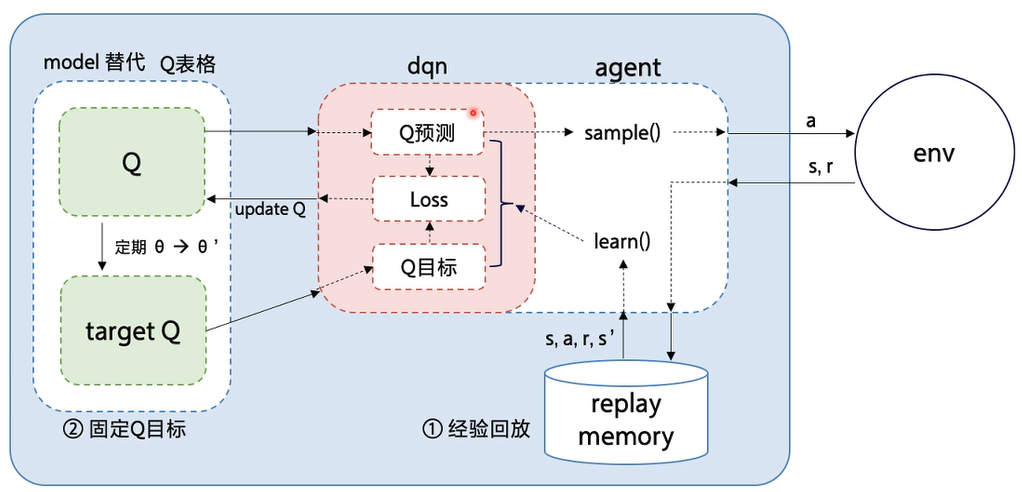 An Introduction To Convolutional Neural Network Cnn Algorithm By Haleyliu Medium
