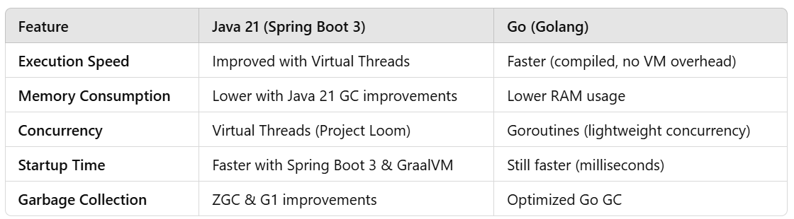 Is Golang worth learning in 2024? Why should you learn Go Programming Language? | by javinpaul ...