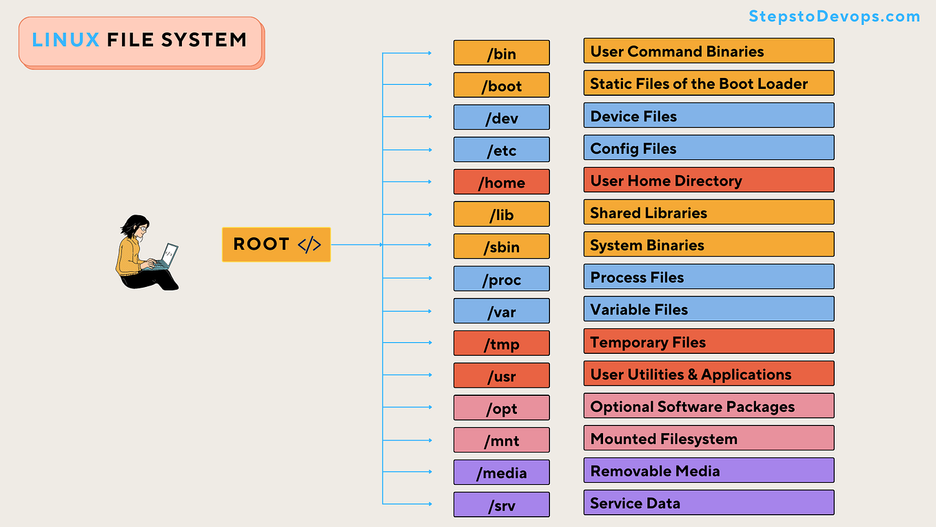 Linux Top 20 Important Commands for Monitoring and Troubleshooting: A Comprehensive Guide for ...