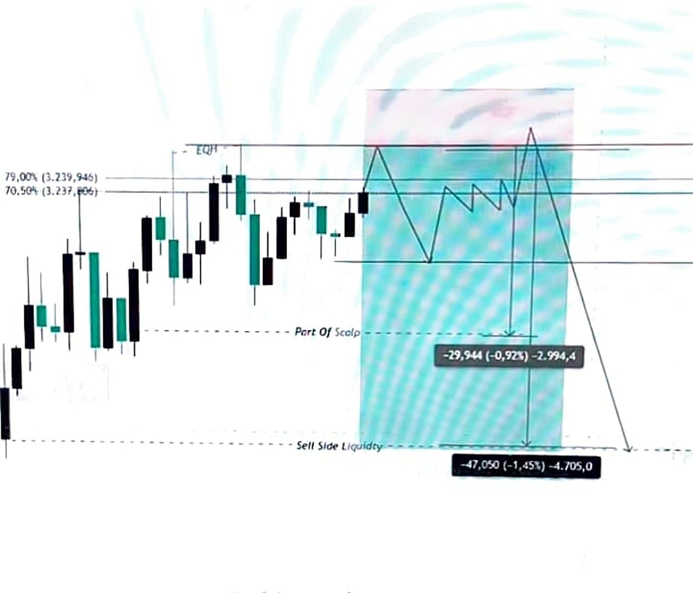 Best strategy for trading XAUUSD When trading XAU/USD (Gold vs. | by ...