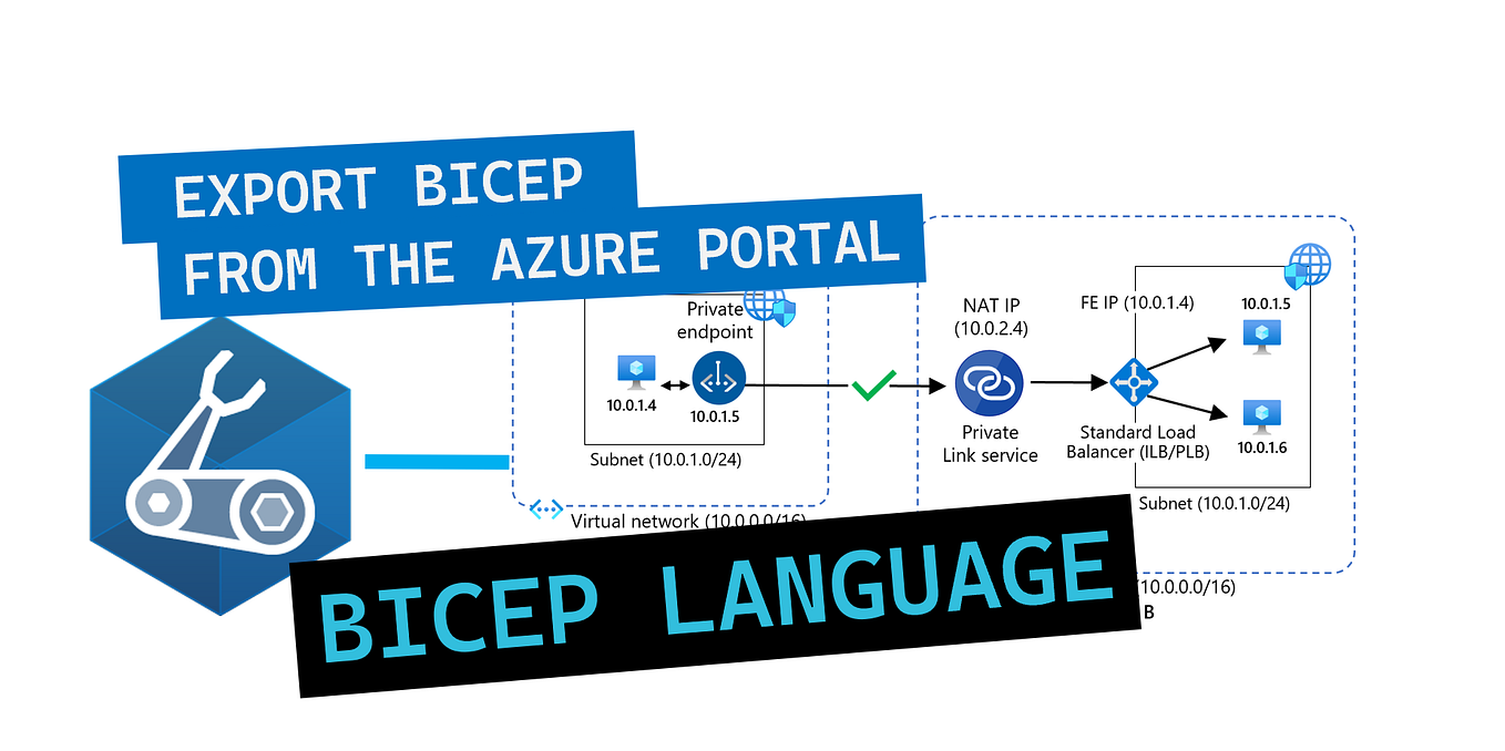 💪Visualizing your Infrastructure-As-Code Azure Bicep templates with the ...
