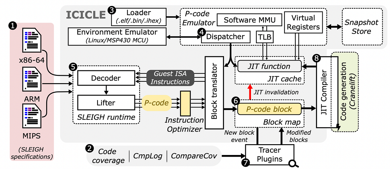 PhantomData in Rust programming language | 0xor0ne | Medium