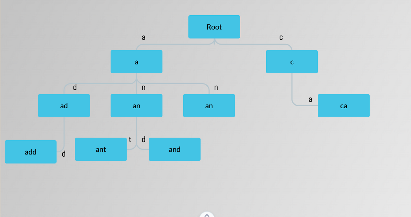 How to Integrate TradingView’s Lightweight Charts in a React Application 📈 | by Gopal Jha ...