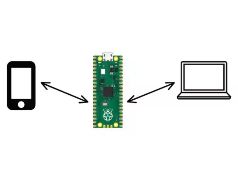 Raspberry Pi-iOS Communication in Bluetooth | by Sasha Lopoukhine | Medium