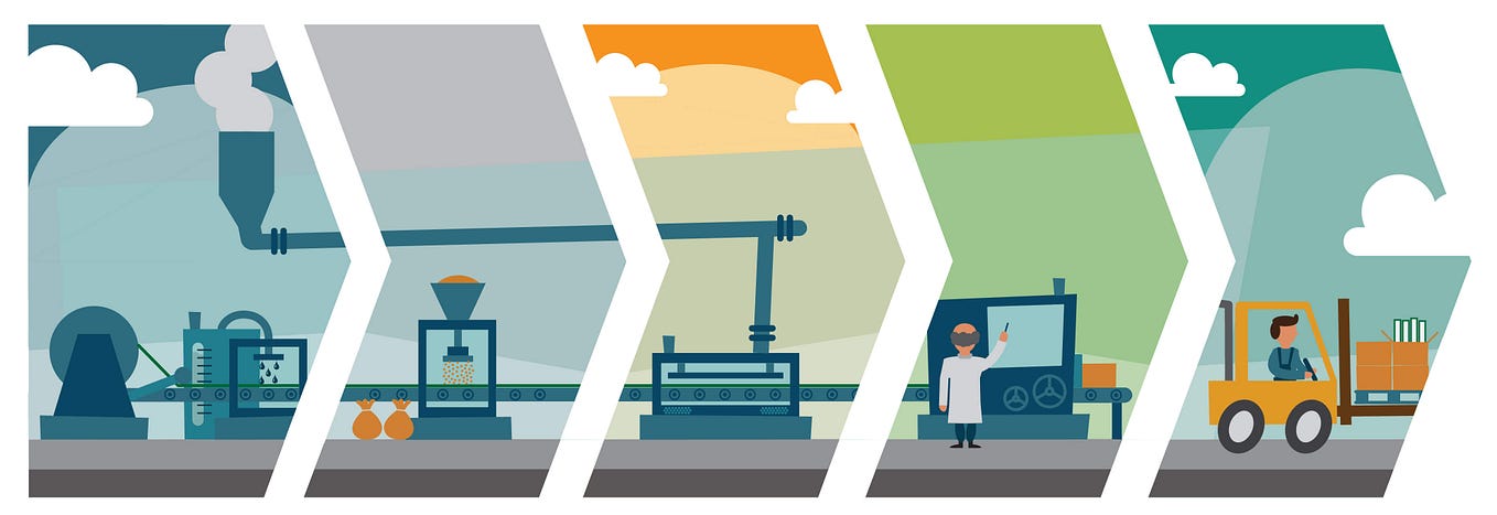 C++ application development ( Part 1 — Project structure ) | by Pipe ...