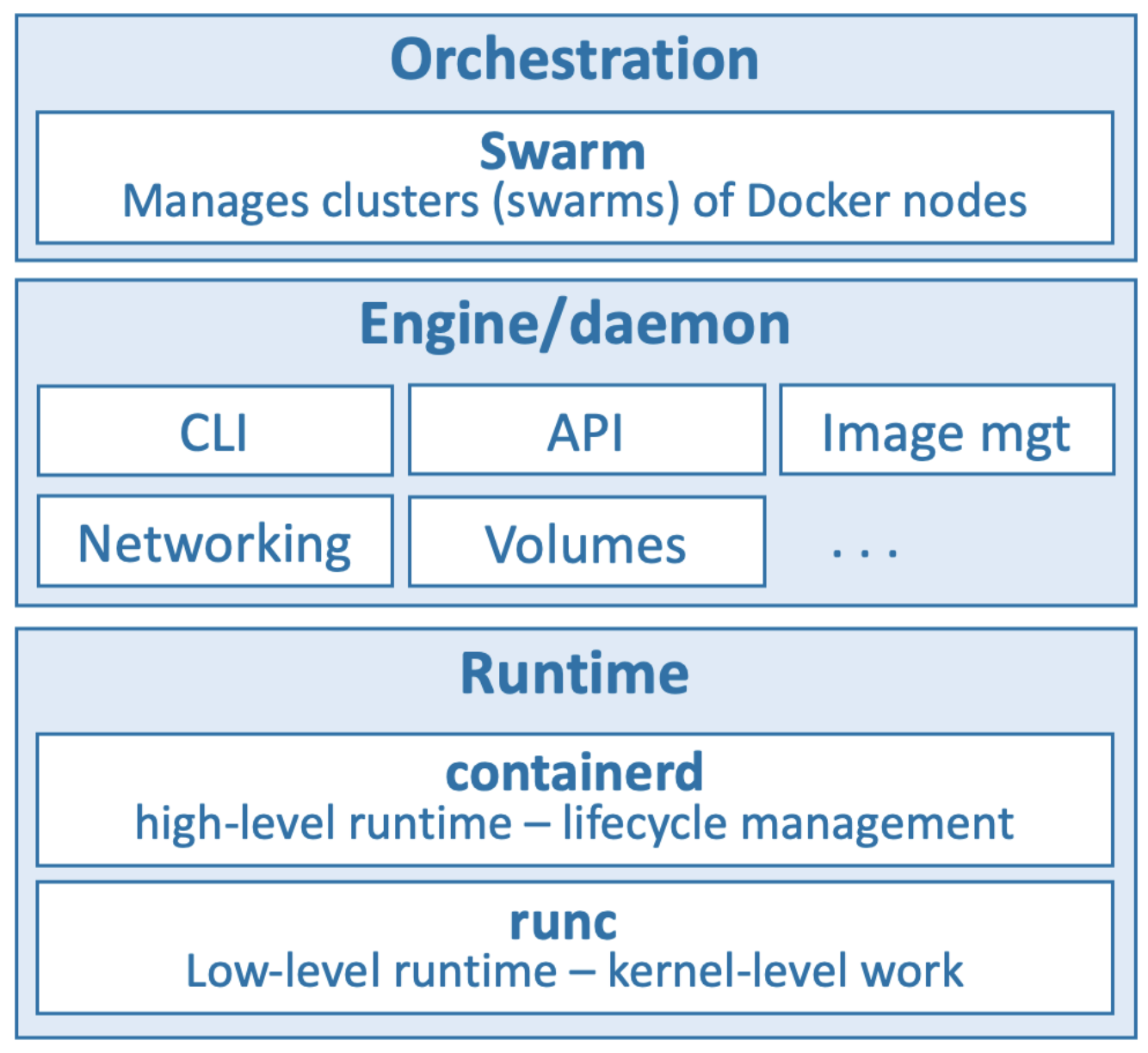 Git merge Strategies & Options that you don’t need to know | by David ...