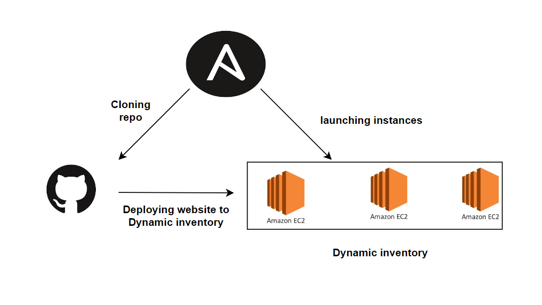 CI/CD pipeline to Automate Docker-image build with GitHub Actions | by ANTONY A N | Medium