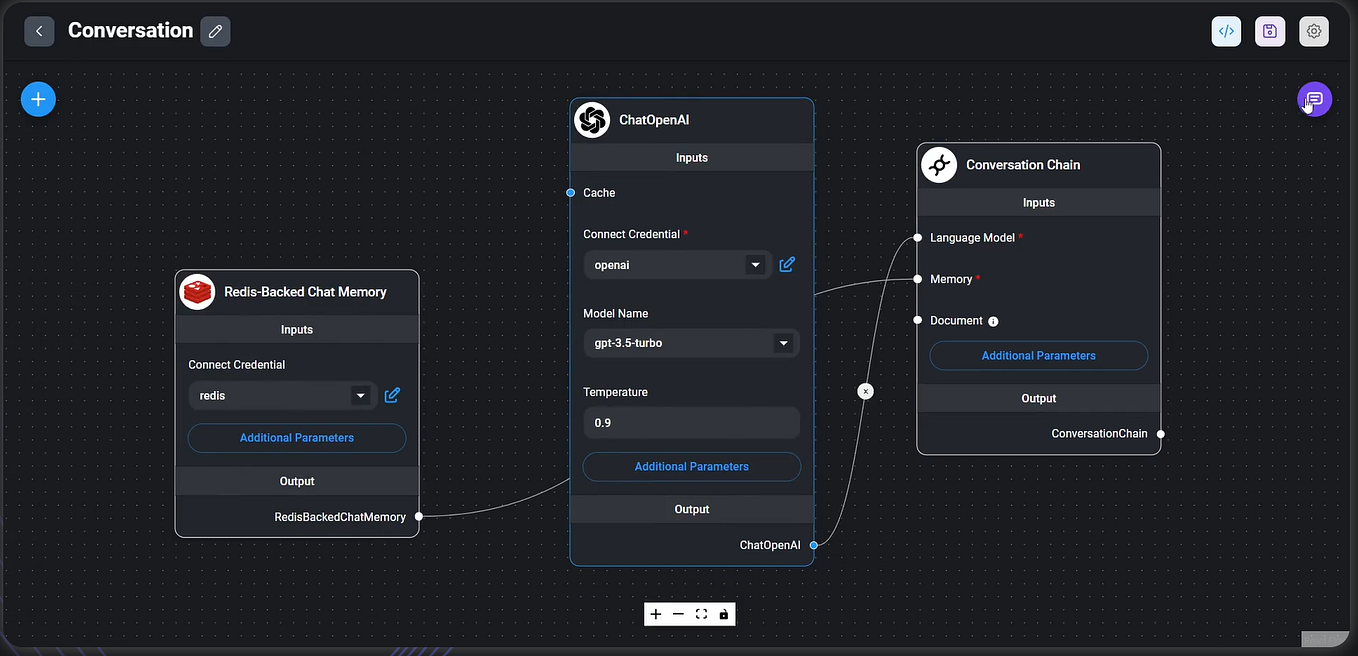 Building a Collaborative Generative AI Ecosystem with Google Cloud | by ...