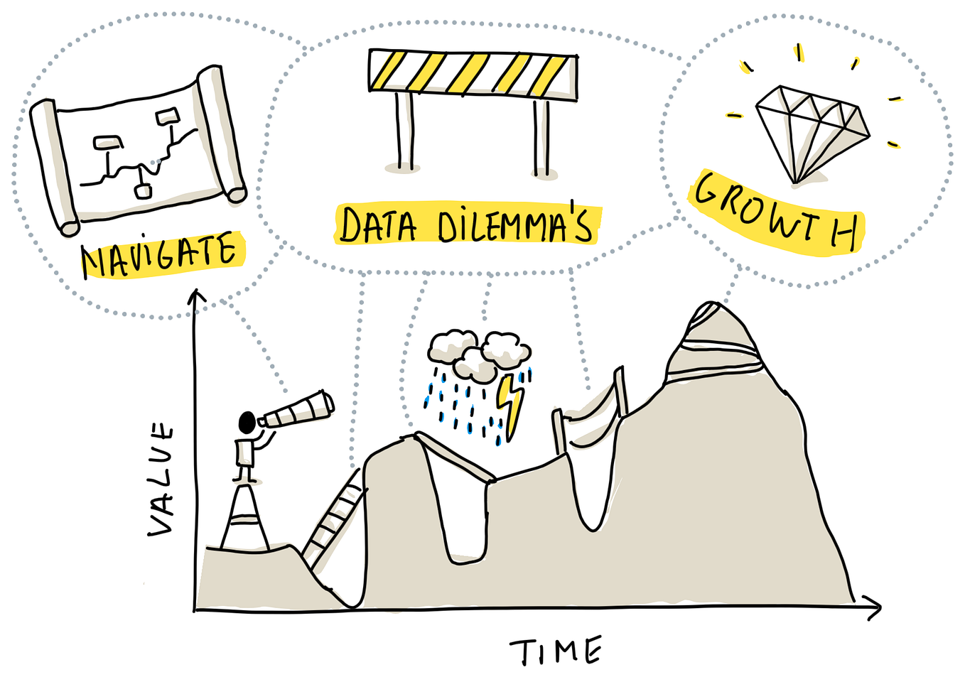 Data Driven Management: The Why, Who, What and How? | by janmeskens ...