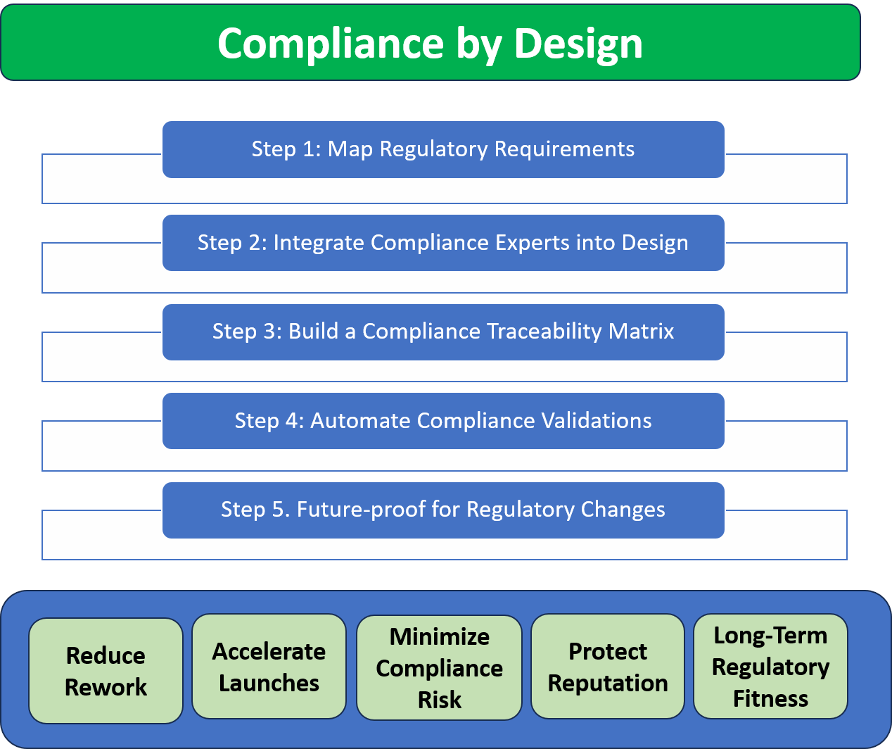 Protecting Data Confidentiality Through Prompt Query Tokenization in ...