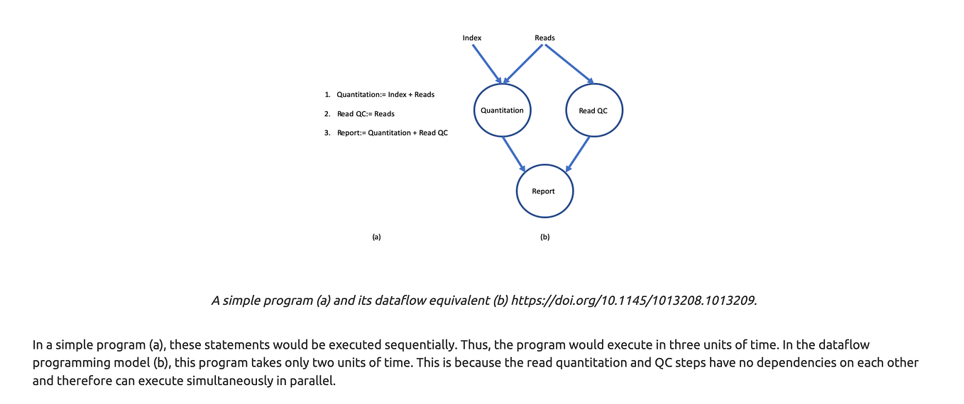 HPC cluster, computer node, Socket, Core, thread, CPU | by fang talon | Medium
