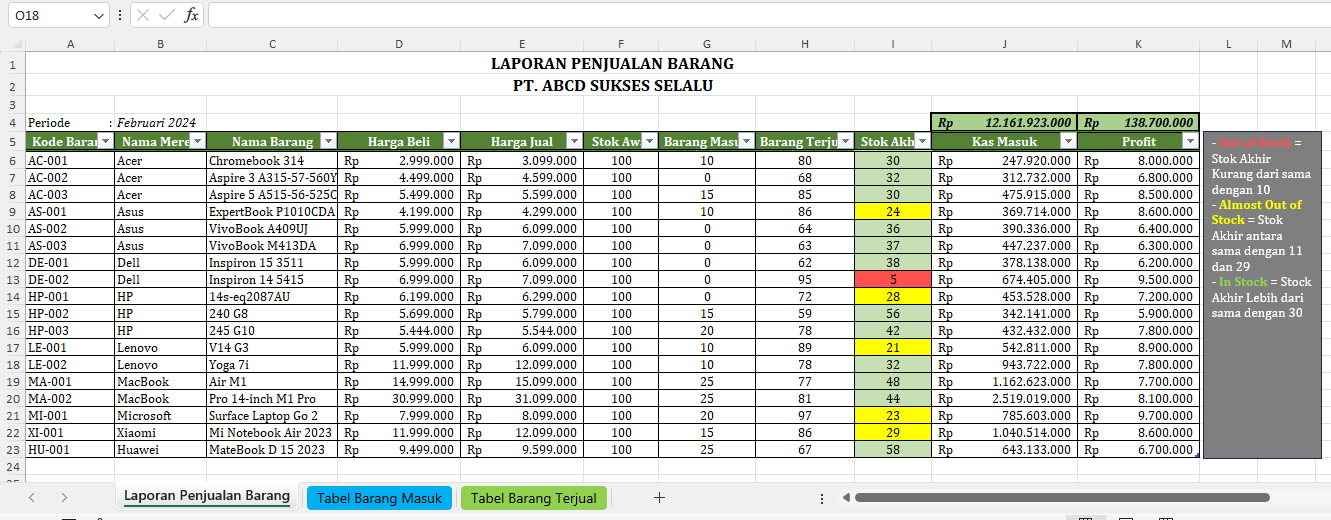 Membuat Laporan Stok Barang Masuk dan Keluar | by Prayogi Aldiansyah S ...