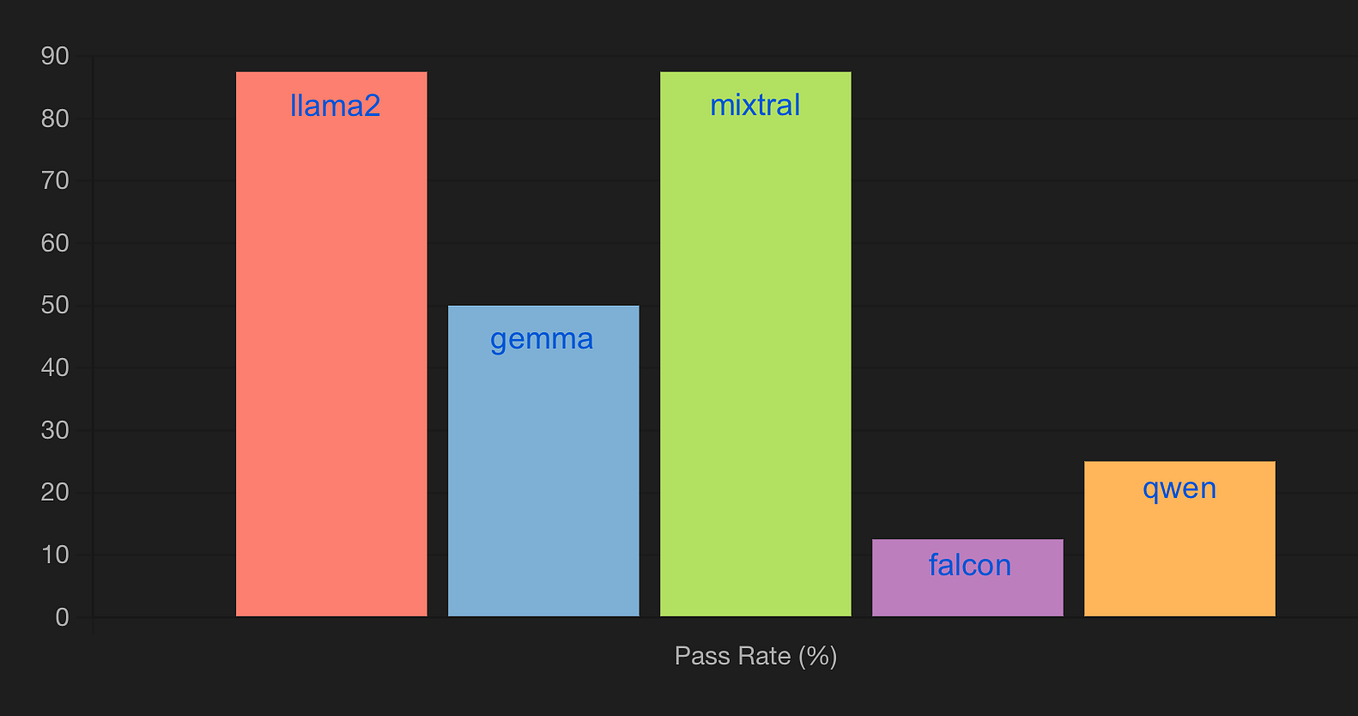 YOLOv8, EfficientDet, Faster R-CNN or YOLOv5 for remote sensing | by Rustem Glue | Medium