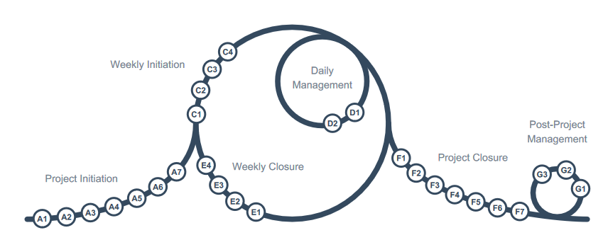 5 Key Differences Between Scrum & micro.P3.express | by Sevan Konu ...