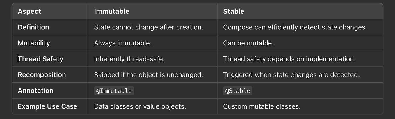 Selectable and Clickable items in a list in Jetpack Compose Desktop | by Konstantinos Mihelis ...