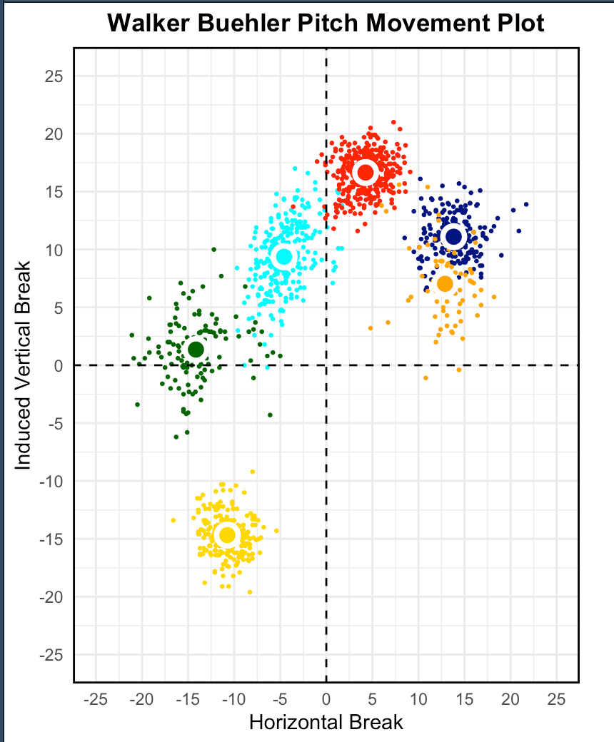 3 MLB Left-Handed Pitchers to Watch in 2025 | by Harrison Rubin | Medium