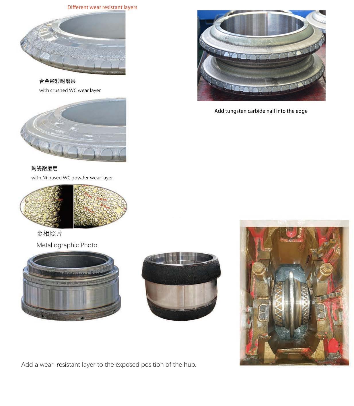 Introduction of Roller Cutters. - Lizhili - Medium