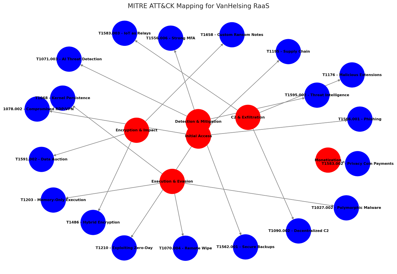 Tutorial: Understanding Indicators of Compromise (IOCs) and ... Tutorial: Understanding Indicators of Compromise (IOCs) and ...