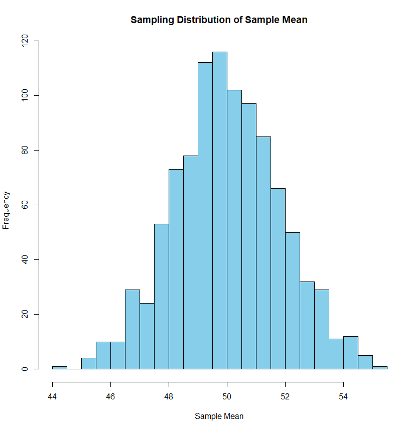 Understanding the Importance of Linear Regression Analysis | by Md Sohel Mahmood | Learning from ...