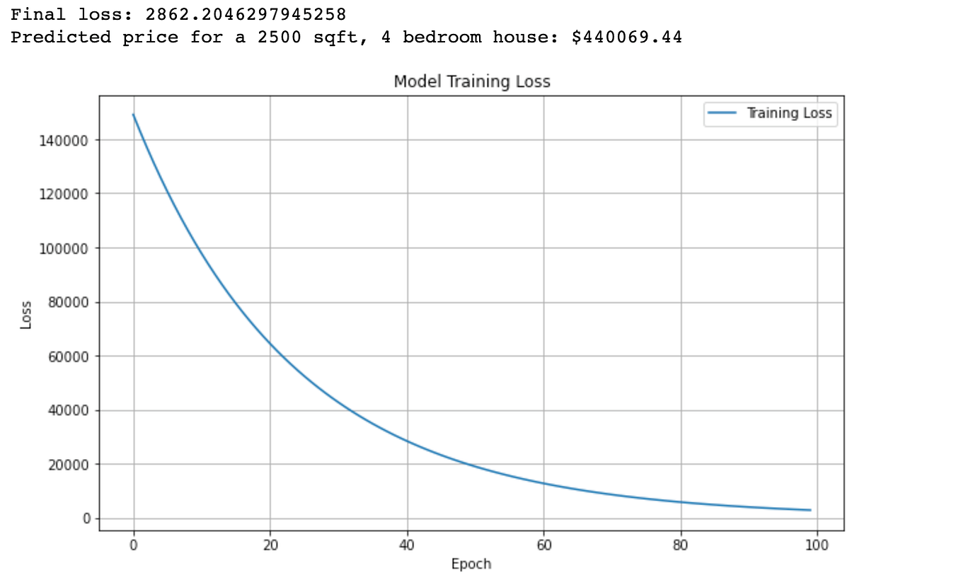 Killer Combo: Softmax and Cross Entropy | by Paolo Perrotta | Level Up ...