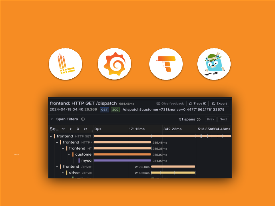 OpenTelemetry and OpenObserve Observability | ITNEXT