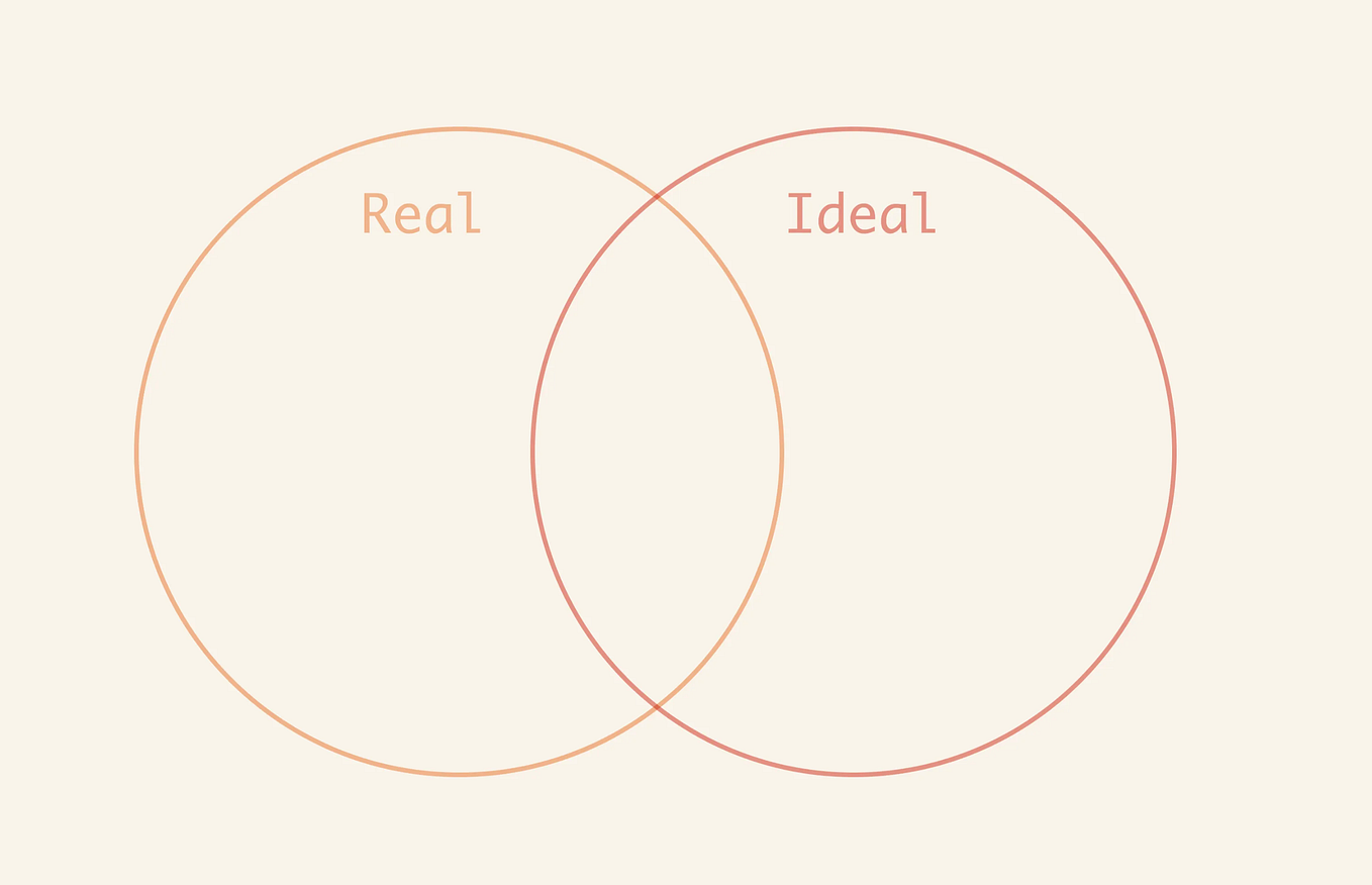 Implement Apple Pay on Flutter Web Using JavaScript — Part 1 | by Aghamdii | Dev Genius
