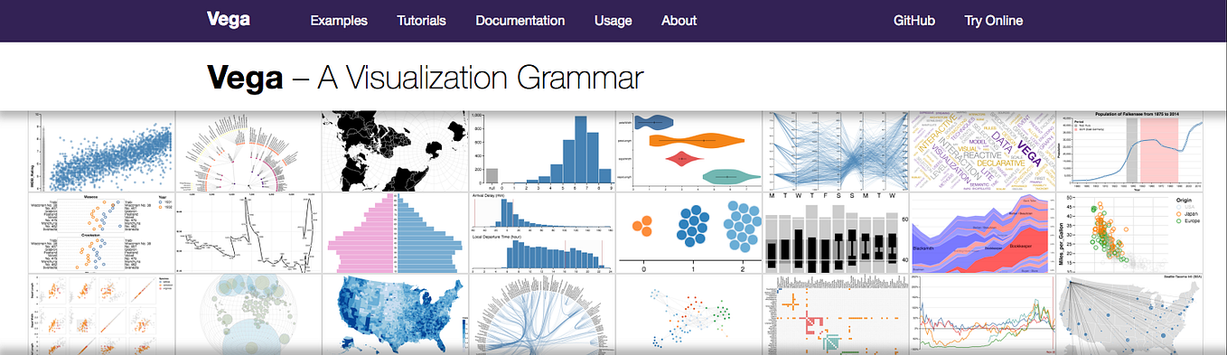 Getting started with D3.js force simulations | by Bryony Miles | Medium