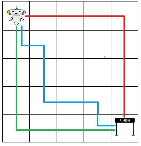 Applying Sorting Algorithms In Real Life Without Realizing It | by Cees ...