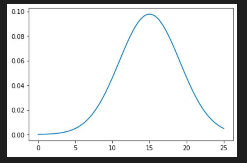Deploying Static Files to Production with Django | by Curt Beck | Python in Plain English
