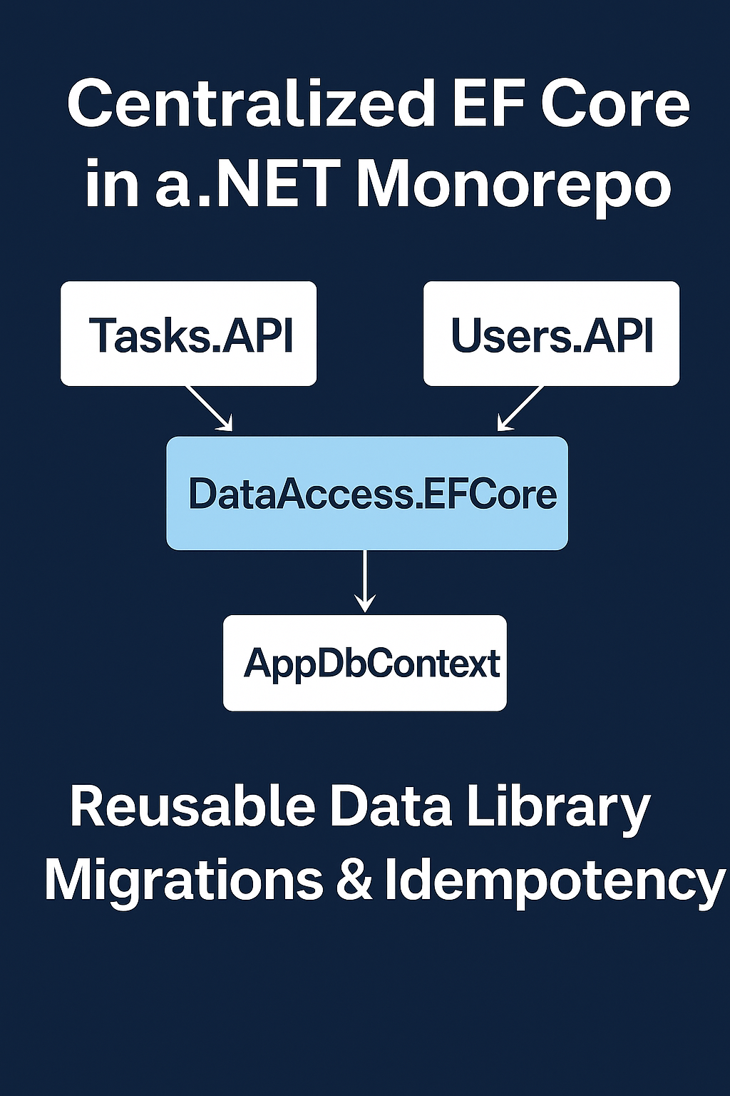 Practical Functional Programming in C#: Using Option and Result Patterns | by Nazarii Piontko ...