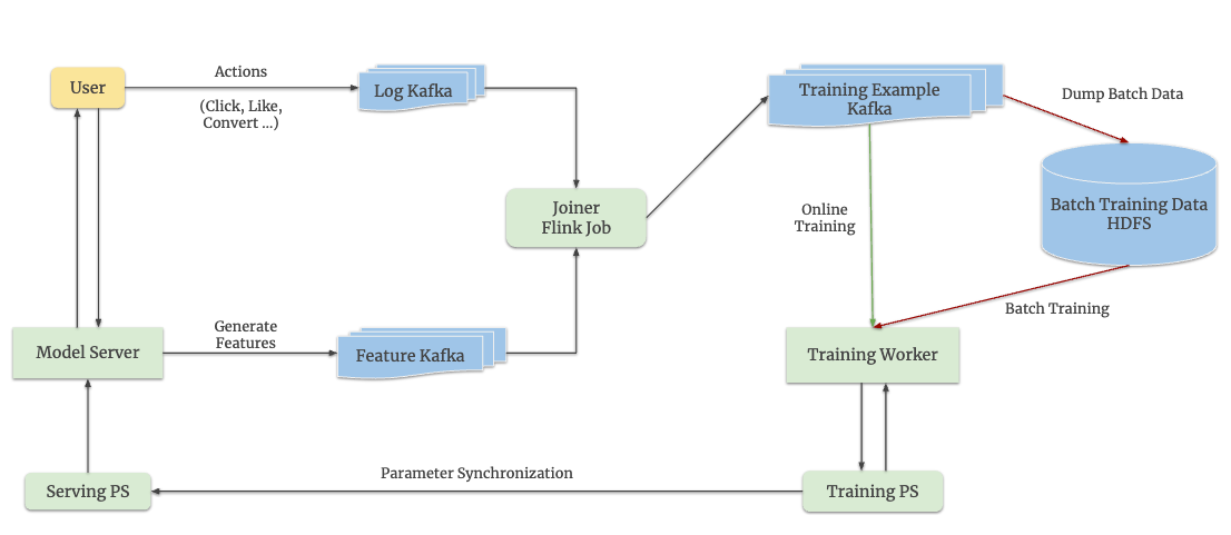 Object Detection Basics — A Comprehensive Beginner’s Guide (Part 1 ...
