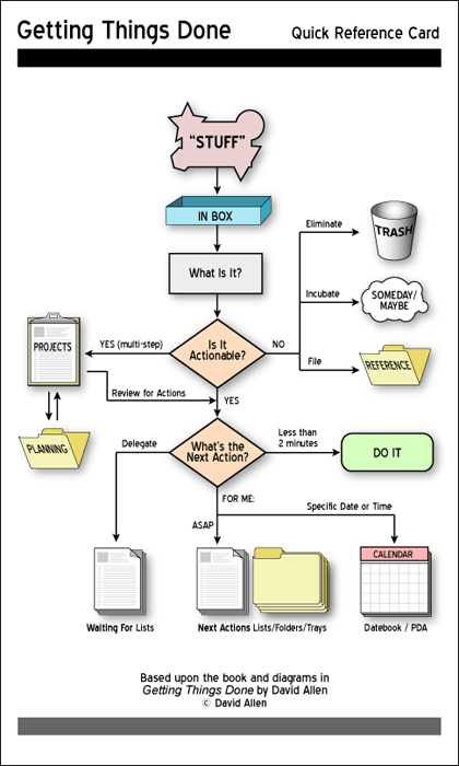 Behind the Cloud: The Untold Story of How Salesforce.com Went from Idea ...