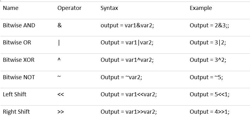 Data Types in JavaScript. Data types basically specify what kind… | by ...