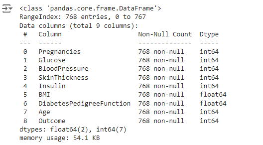 [Practice] SQL Practice with Datalemur | by Elok Mutiaraningtyas | Medium