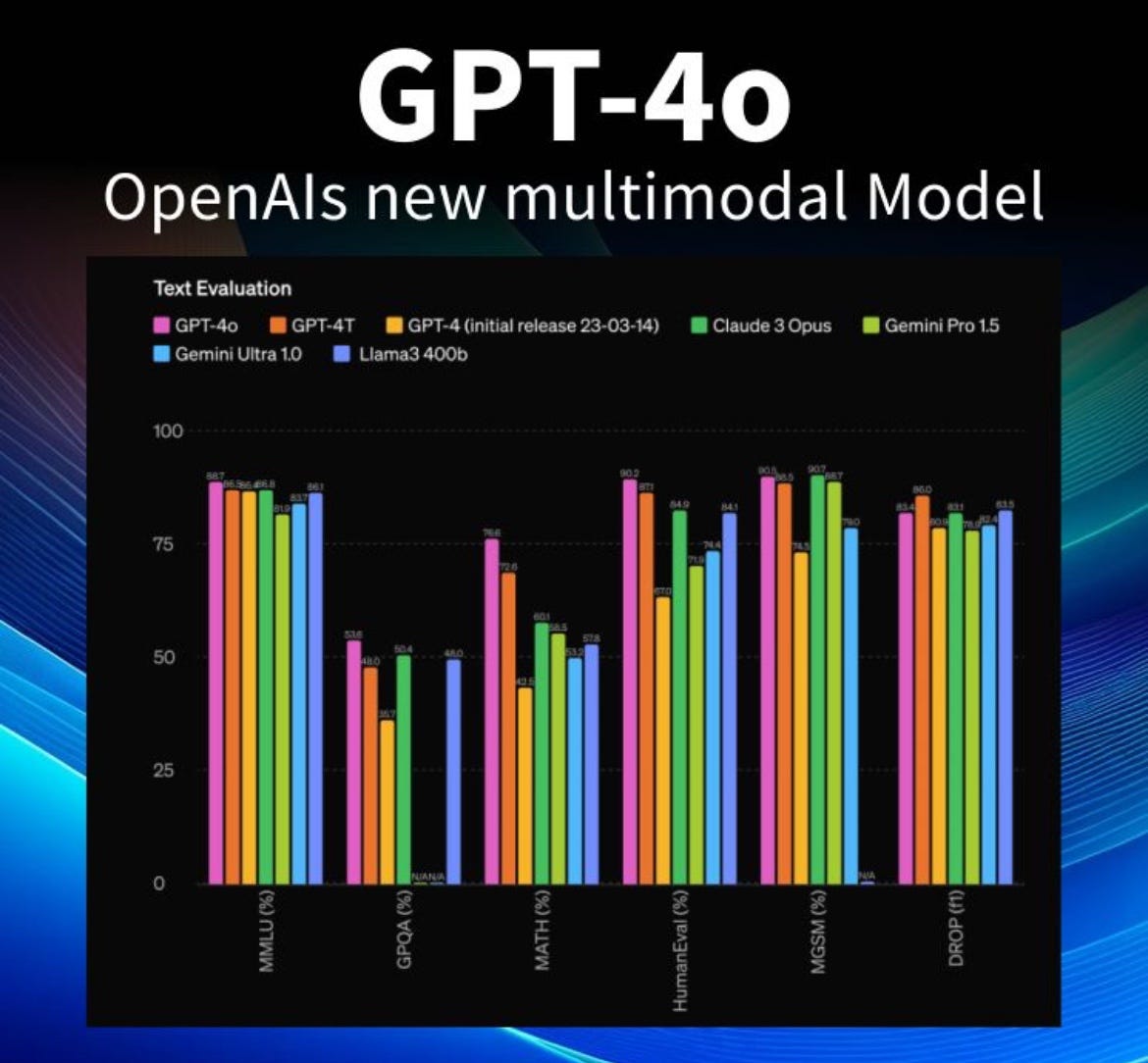 Simplify Data Extraction with ScrapeGraphAI: A Beginner’s Guide. | by AjayKrish | Medium