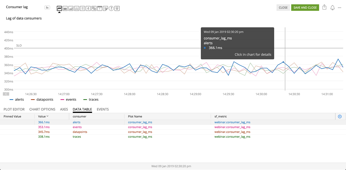 Monitoring Windows Environments with the SignalFx Smart Agent | by ...