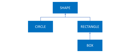 DFD (Data Flow Diagram). Definisi, Fungsi, Komponen, Contoh dan… | by Rizkyardhane | Medium