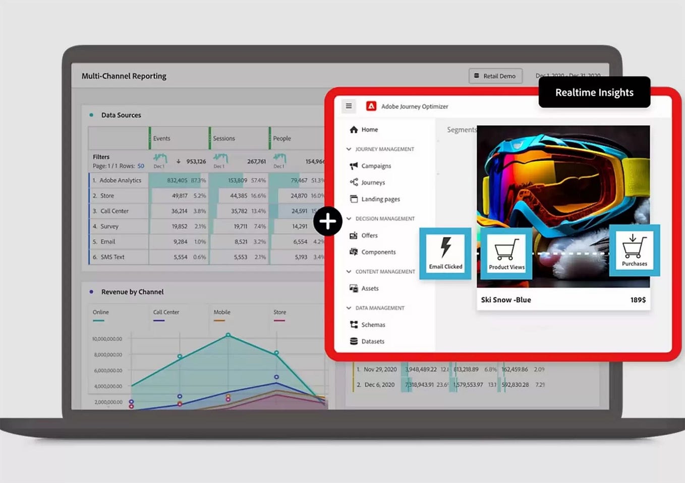 Harness Insights with Adobe Analytics - Leads Technologies Limited - Medium