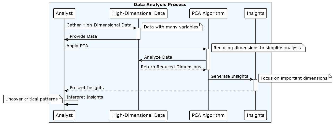 Fully Explained Dbscan Clustering Algorithm With Python By Amit Chauhan Towards Ai 6057