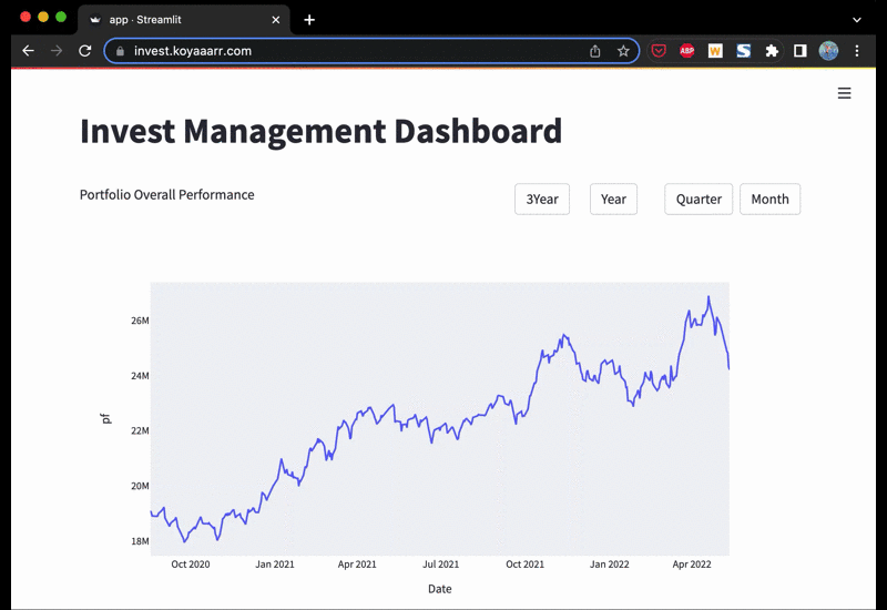How to Deploy Your Jupyter Notebook As a Dashboard: A use case of visualizing stock data with ...