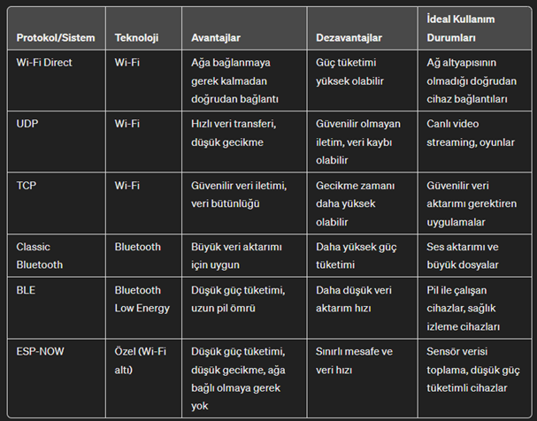 The Use of JTAG and SWD Protocols in Debugging Embedded Code: Advantages and Disadvantages | by ...