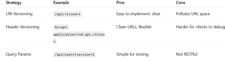 Java 11 vs Older Versions:. What Changed and Why It Matters | by ...
