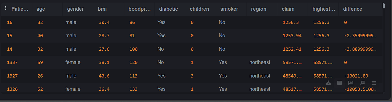 Percentage, Quantiles, Percentiles, Ntiles Window functions in SQL | by Alok Dubey | Medium