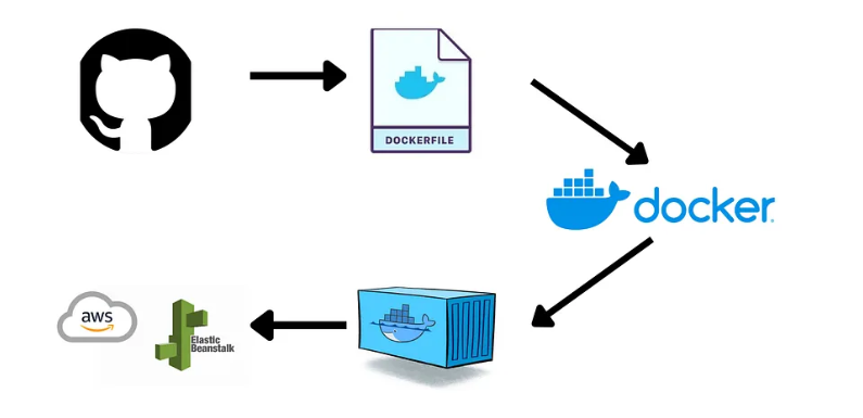 Machine Learning with Docker and Kubernetes: Install a Cluster from ...